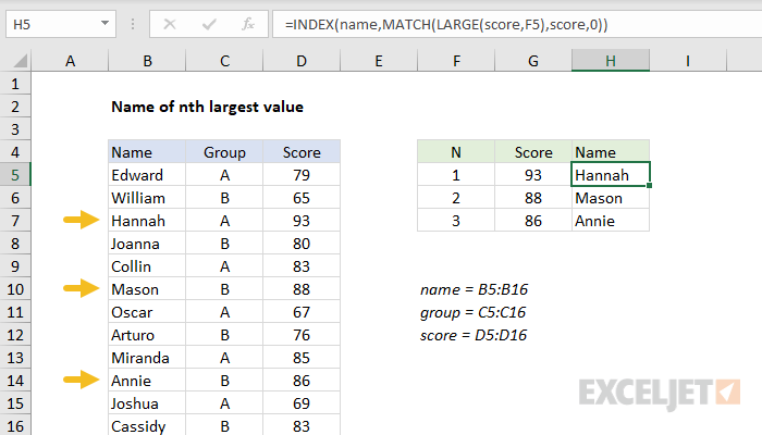 Name Of Nth Largest Value Excel Formula Exceljet